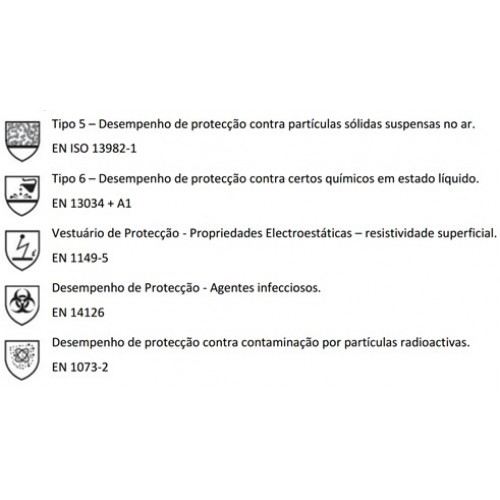FATO PROTEÇÃO PARA QUIMICOS